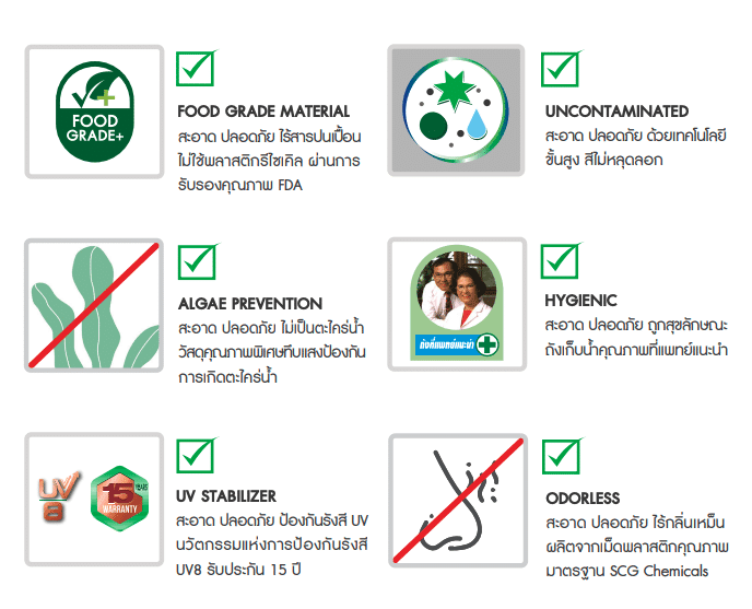 DOS ถังเก็บน้ำบนดิน รุ่น MINT ECO-16/GR 1000 ลิตร สีเขียว - FullHouse Store