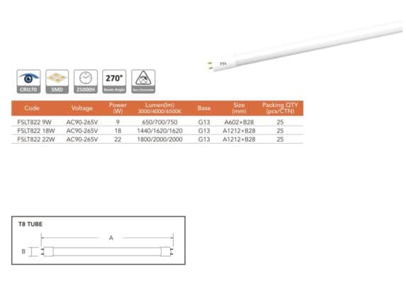 FSL หลอด LED TUBE T8 18W (120ซม.) รุ่น FSL-T8-18W-65 DL เดย์ไลท์ ...